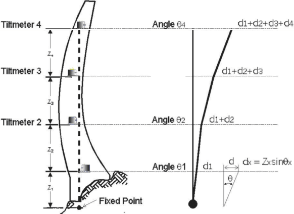 Dam-Figure-1 - Jewell Instruments.